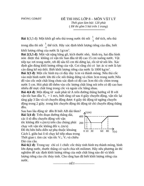 Tong hop De thi + Dap an HSG Vat ly 8 - Vật lý 8 - Lê Thị Diệu ...