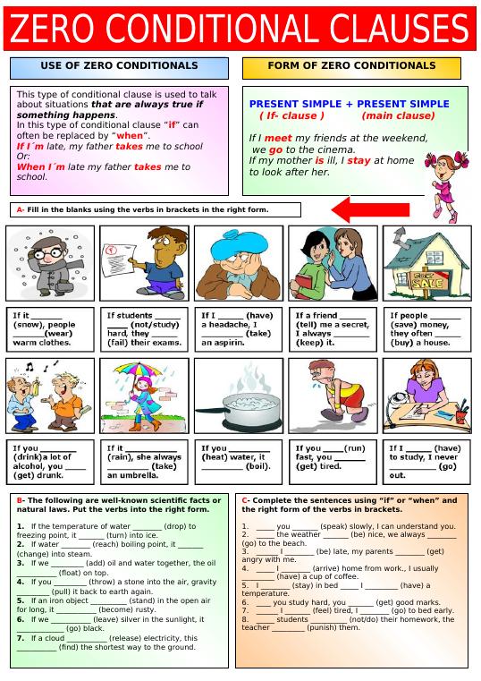 CONDITIONAL CLAUSE - TYPE ZERO - Conditional Sentences - Hồ Thị Lam ...