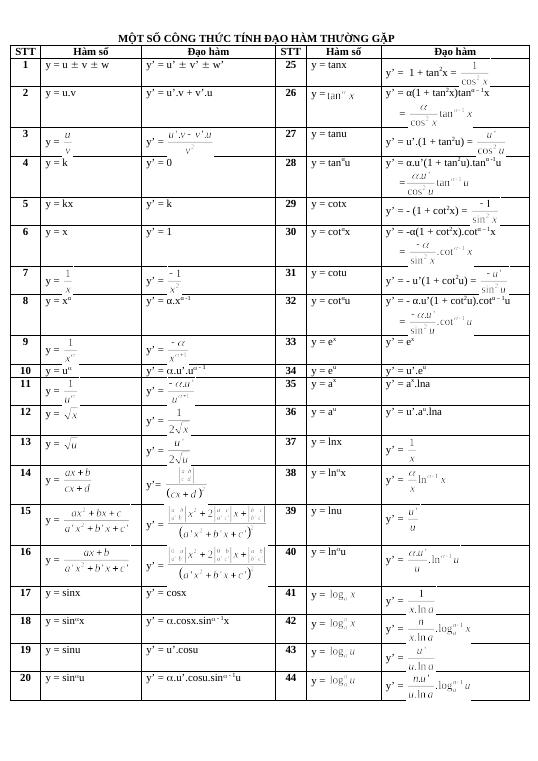 cong thuc dao ham day du - Toán 12 - Cao Hoai Phong - Thư viện Đề thi ...