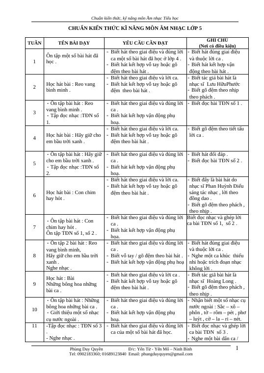 Chuẩn KT-KN Âm nhạc lớp 5 - Chuẩn KT-KN ÂN - Phùng Duy Quyền - Website ...