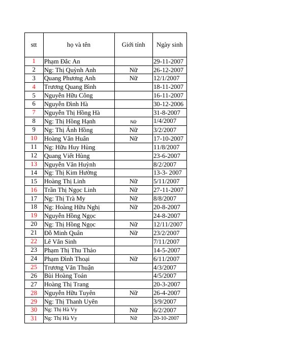danh sach lop 5b da chinh sua - Lớp 1 - Nguyễn Thị Hà - Website của ...