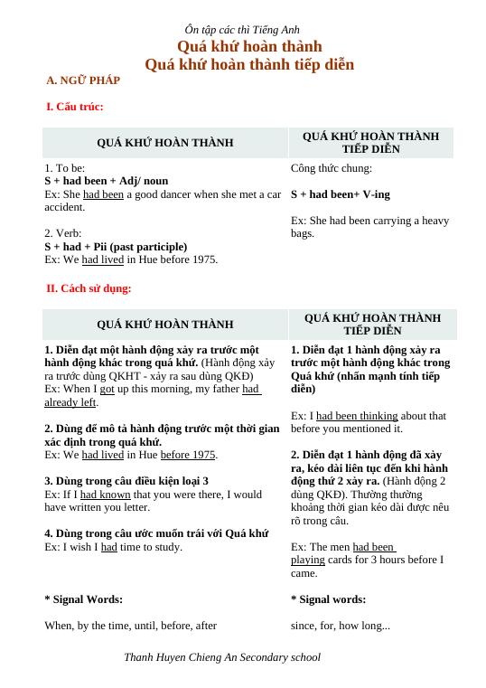 Thì QKHT & QKHTTD + Bài tập - Tiếng Anh 9 - Lò Thị Thanh Huyền - Thư ...