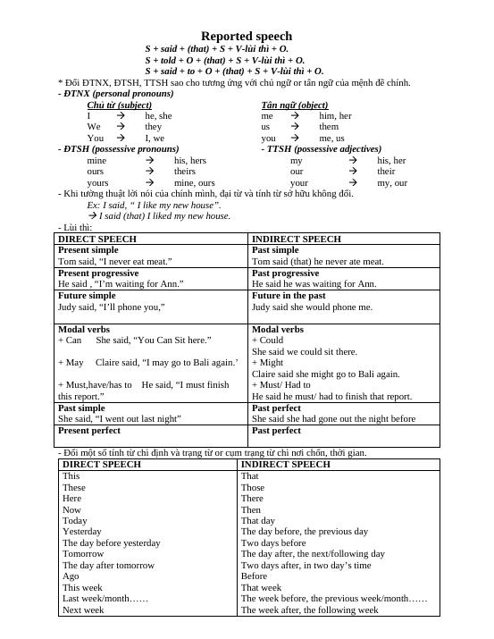 reported speech 8 - Tiếng Anh 8 Thí điểm - nguyễn phương thảo - Thư viện Đề thi & Kiểm tra
