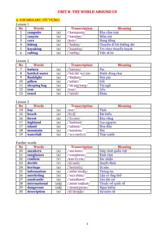 UNIT 8 - i-Learn Smart World 6 - Trần Văn Huy - Thư viện Đề thi & Kiểm tra