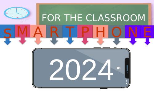 Unit 5. Inventions. Lesson 8. Looking back - project - Tiếng Anh 10 ...