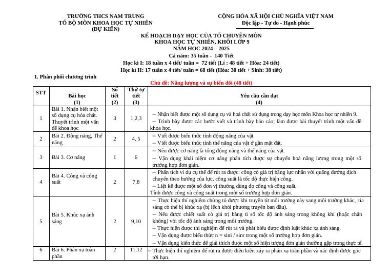 KẾ HOẠCH DẠY HỌC KHTN 9 2024-2025 PHỤ LỤC 1 - KHTN 9 - Trịnh Hồng Hiển ...