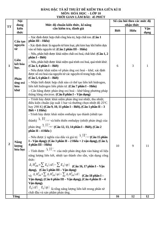 Hóa học 10.Ma trận đặc tả Hóa 10 GK2 theo CT mới - Hóa học 10 - Phan ...