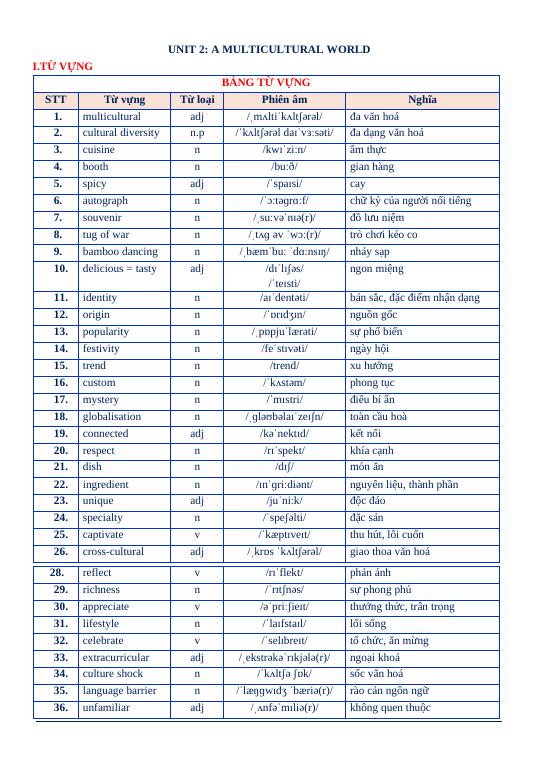 Unit 2 Global success 12 - Global Success 12 - Phạm Khánh Hưng - Thư ...
