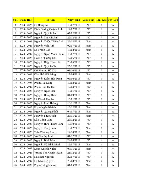 File nhập hồ sơ Danh sách học sinh lớp 1 - Hồ sơ thư viện - Hoàng Thị ...