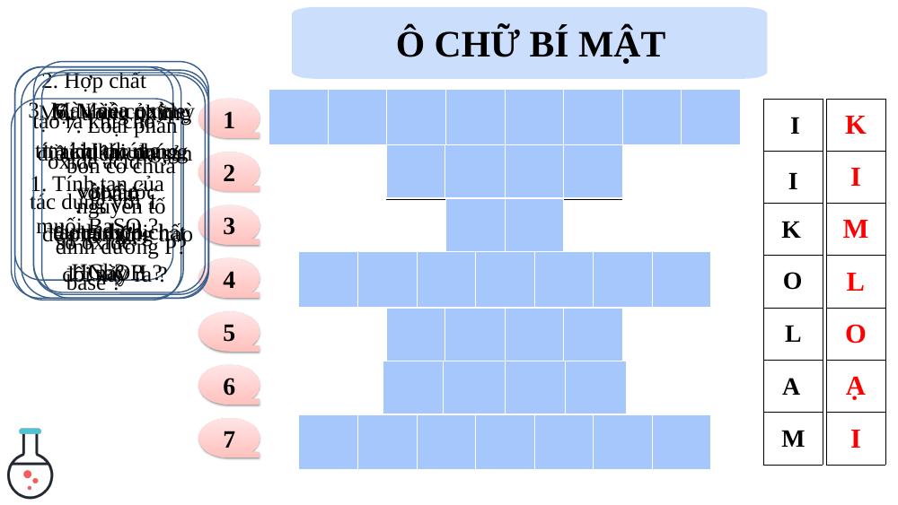 KNTT - Bài 18. Tính chất chung của kim loại - KHTN 9 - Lò Phương Hiệu ...