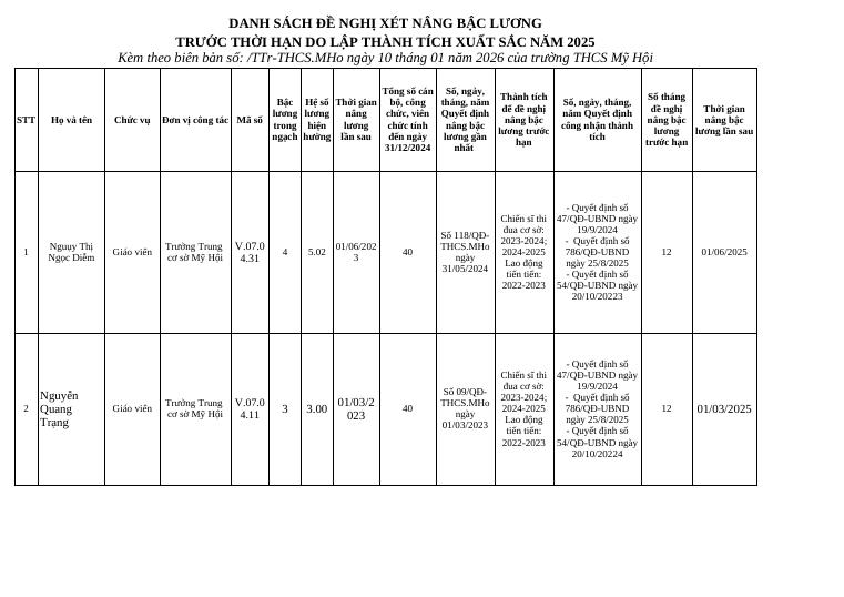 DS DK NANG LUONG TRUOC HAN NAM 2025 - Công khai - Hoàng Quốc Khánh ...