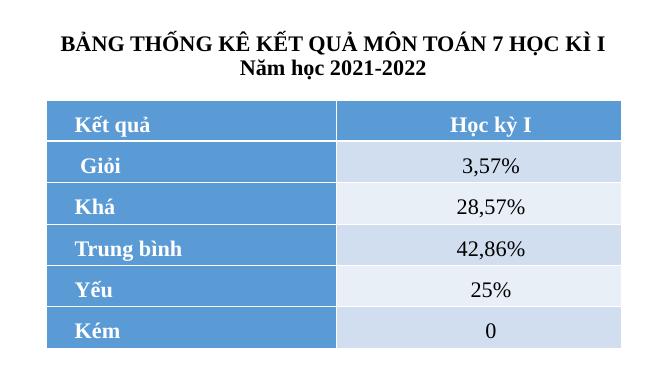 Bài thuyết trình GVDG ở tổ môn toán - Lưu trữ tạm thời - Mai Cương ...