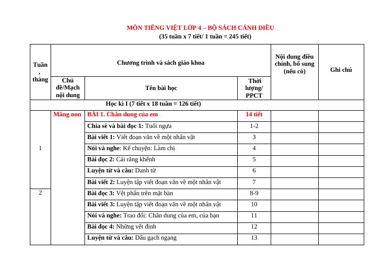 KHDH Tiếng Việt 4 - Cánh diều - Tiếng Việt 4 - Đặng Ngọc Hùng - Thư ...